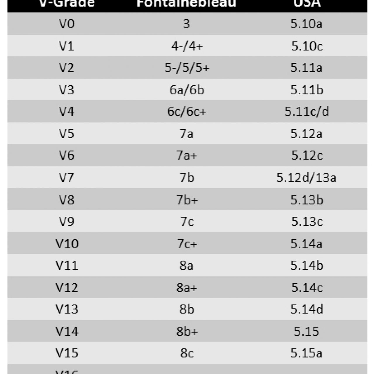 Tabla de Graduaciones de Boulder | CHILECLIMBERS.CL